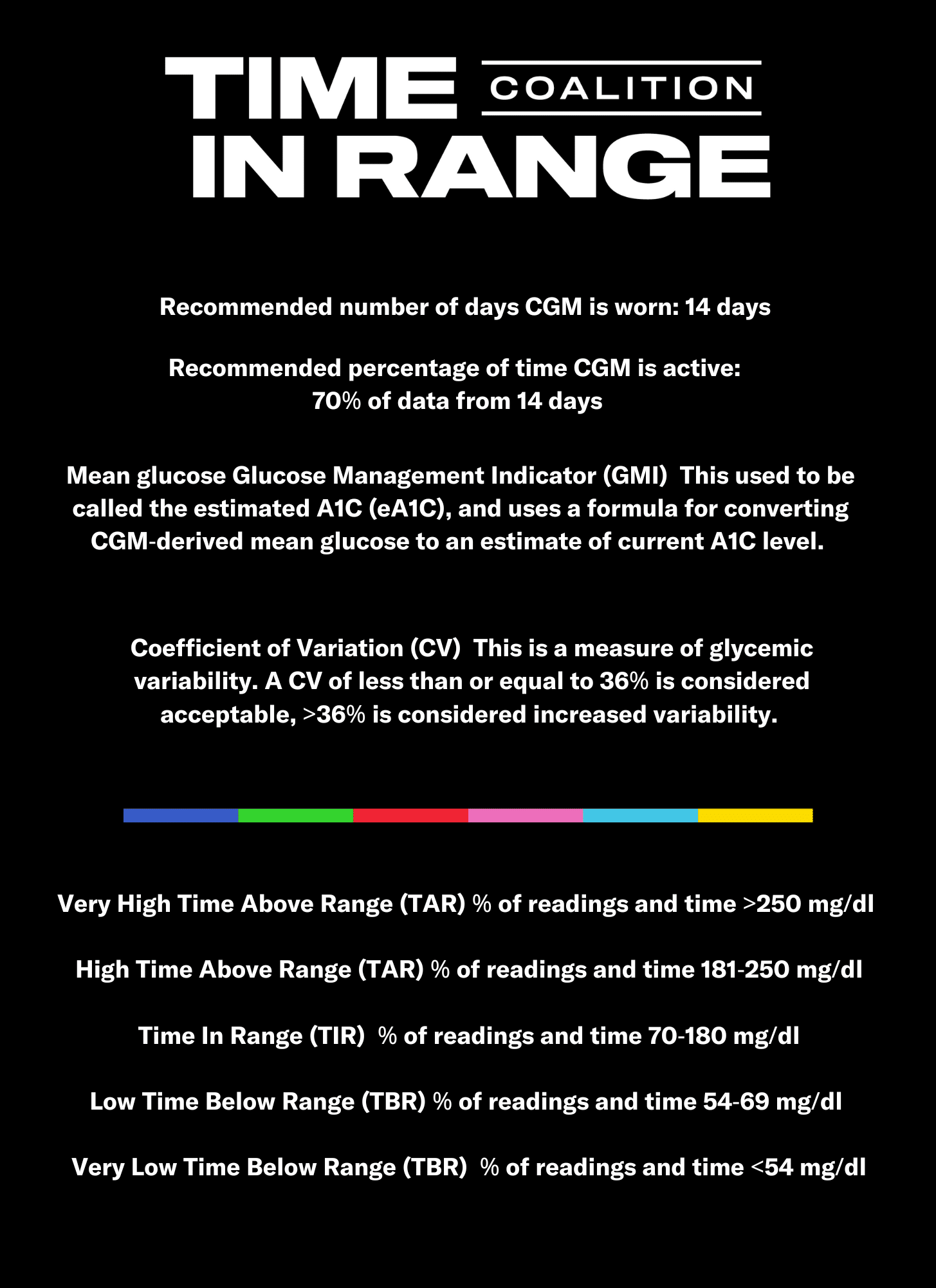 Talking time in range - Time in Range Coalition