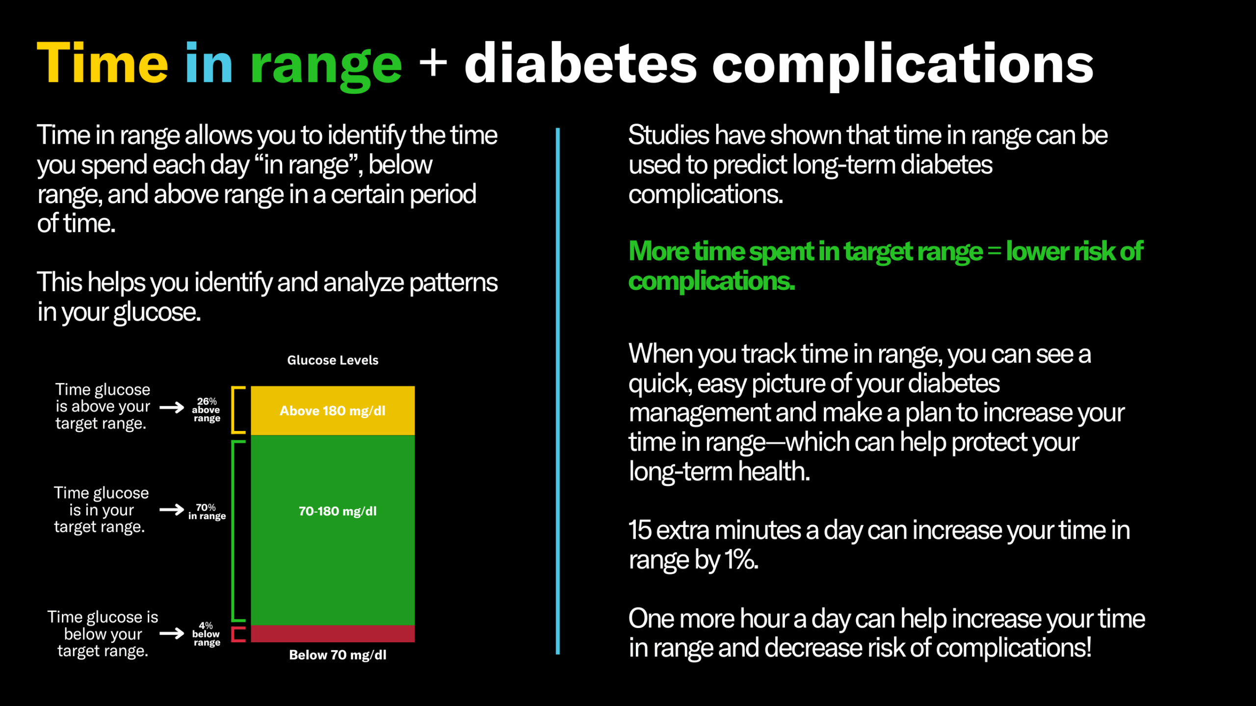 Decreasing diabetes-related complications with time in range - Time in ...